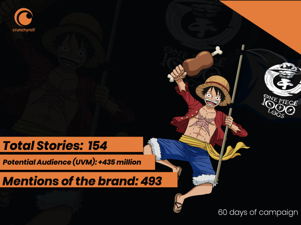 One Piece 1000th Episode – Masamune